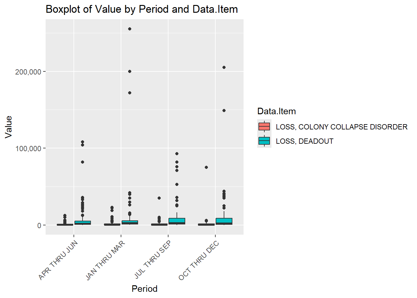 Edward(Eddie) Cruz,Jr. Data Analysis Portfolio - Honey Bee Colonies Impacted by Varroa, American ...
